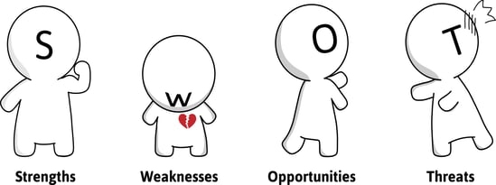 How Well Do You Know Your Competition?